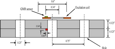 Figure 4 From Rotational Gmr Magnetic Sensor Based Eddy Current Probes