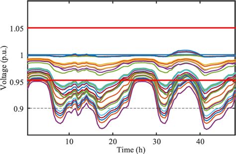Figure 11 From Dnn Assisted Projection Based Deep Reinforcement