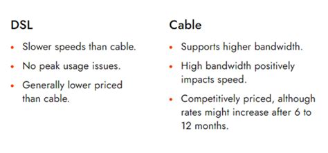 Choosing Between Dsl And Broadband Cable High Speed Internet