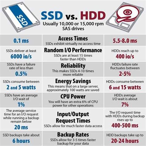 What Is A Hard Drive The Difference Between HDD And SSD Electronics