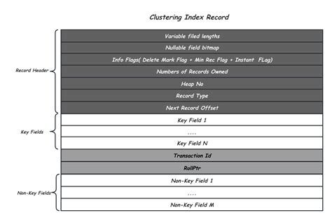 庖丁解innodb之btree Catkang的博客