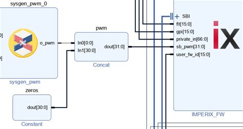 High Level Synthesis For Fpga Developments Imperix