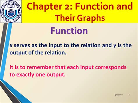 Chapter 2 Functions And Their Graphs Part 1 Pdf