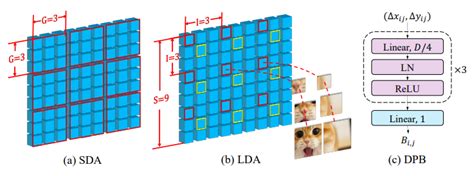 Pytorch实现注意力机制及使用方法汇总，附30篇attention论文pytorch利用线性层进行注意力机制实现 Csdn博客