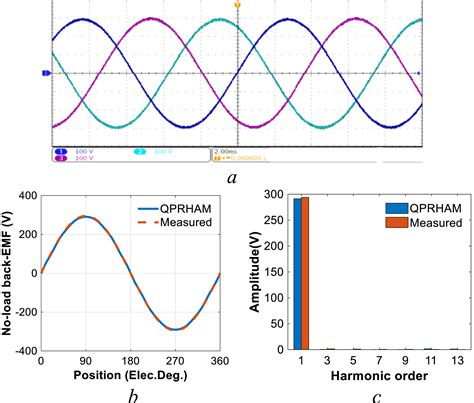 Hybrid Analytical Model For Air‐gap Magnetic Field Prediction Of Surface‐mounted Permanent