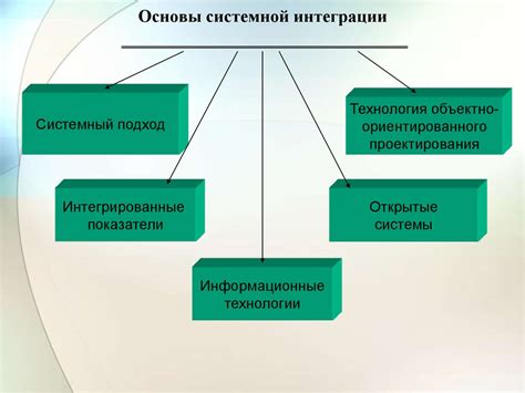 Интегрированные автоматизированные системы управления Введение презентация онлайн