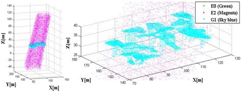 Figure 22 From Simulation Of A Geiger Mode Imaging Ladar System For Performance Assessment