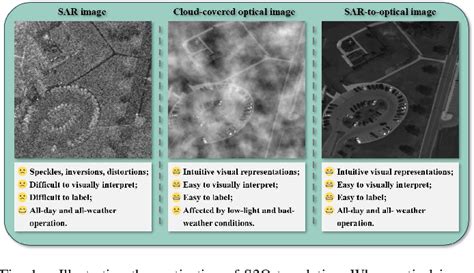 Figure 1 From Conditional Diffusion Model With Spatial Frequency Refinement For Sar To Optical