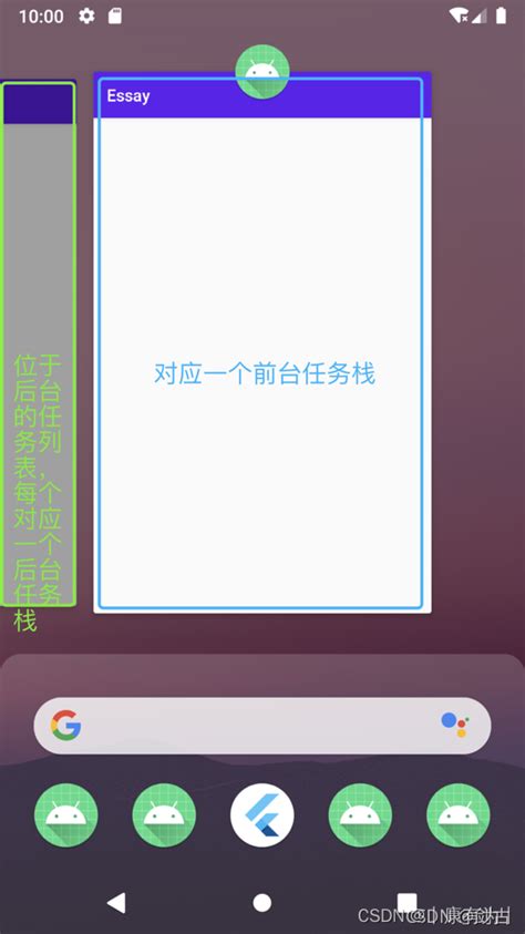 【安卓基础4】activity（二）android 浏览器activity设置 Csdn博客