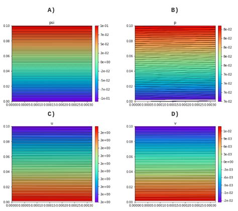 Github Sydney Machine Learninglungimpedance Physicsneuralnetwork Lung Impedance Physics