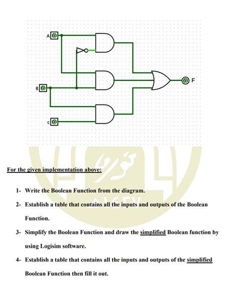 Solved For The Given Implementation Above 1 Write The Boolean Function From The Diagram 2