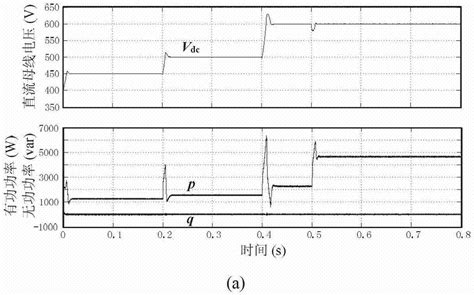 Power Electronic Converter Control Method Based On Transient Electromagnetic Energy Balance