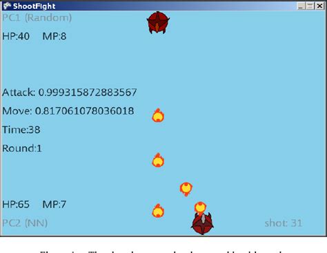 figure 1 from dynamic difficulty adjustment by fuzzy rules using in a neural network controlled