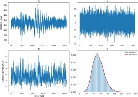 Figures And Data In Multivariate Stochastic Volatility Modeling Of