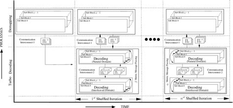 9 — Proposed Execution Of Parallel Turbo Demodulation Download