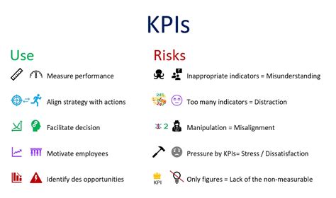 What Is A Kpi Detailed Guide To Understand Key Perfor Vrogue Co