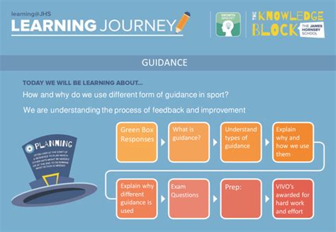 Aqa Gcse Pe 2016 Spec Guidace Teaching Resources