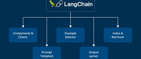 Unlocking The Power Of Langchain A Quick Guide For Developers Dev