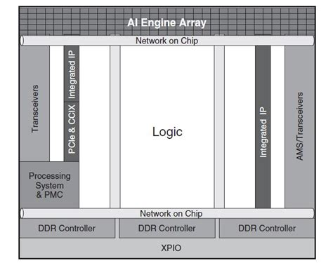 Diagram Block Diagram Xilinx Mydiagramonline
