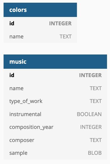 Github Appacademypractice For Week 10 Sql Database Tables Visualizer