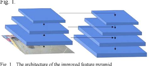 Figure 1 From Focused Small Aerial Object Detection With Improved