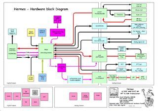 File Hardware Block Diagram HPSDRwiki