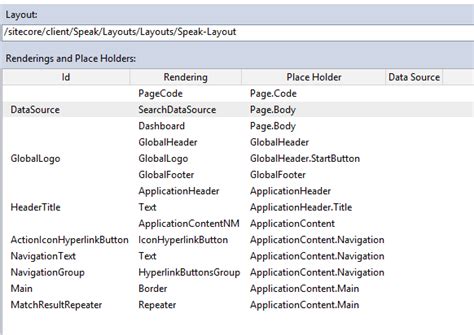 sitecore things