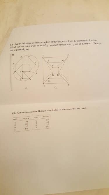 Solved 办are The Following Graphs Isomorphic 1f They Are