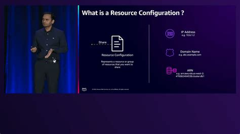 レポート Vpc Lattice と Privatelink を利用したクロス Vpc リソースアクセス「simplify Cross