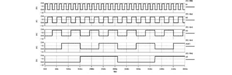 The Counter 1 Output Waveform D Out1 Of The Simulated Proposed Download Scientific Diagram