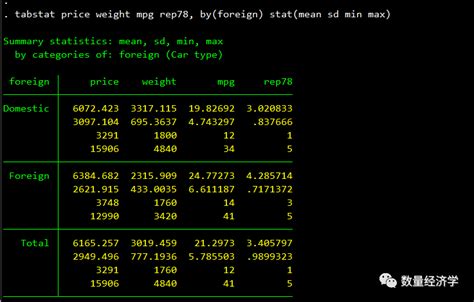 stata 求输出相关系数矩阵命令 一文读懂结果输出命令大全（上） csdn博客