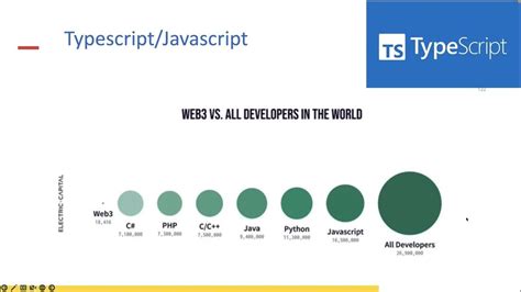 Lesson 2 Introducing Scryptts A Typescript Framework For Bitcoin Smart Contracts Youtube