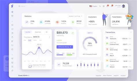Sneat Figma Dashboard Builder And Ui Kit Drag And Drop Dashboard Builder