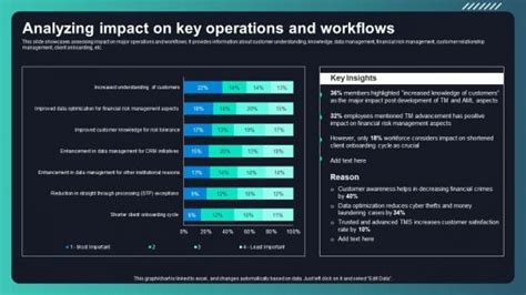 Monitoring And Analyzing Powerpoint Templates Slides And Graphics