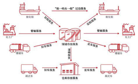 石化仓储的隐形冠军透视宏川智慧的多维布局和稀缺价值 最近A股多次考验着3000点市场风险偏好迅速降低之前炒高的热门板块大幅杀跌市场的