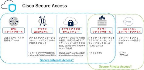 Cisco Secure Access（セキュア アクセス） ｜サービス・ソリューション｜ユニアデックス株式会社