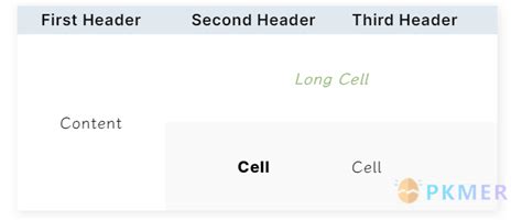 Pkmerobsidian 插件：table Extended 表格合并利器
