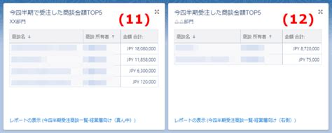 意思決定に役立つsalesforceダッシュボード機能の紹介｜salesforceを最大活用 お客様のsalesforce定着・活用、改善
