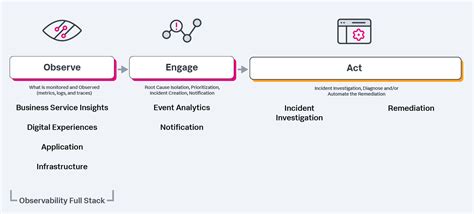 Announcing Splunk Lanterns Use Case Explorers For Splunk Community