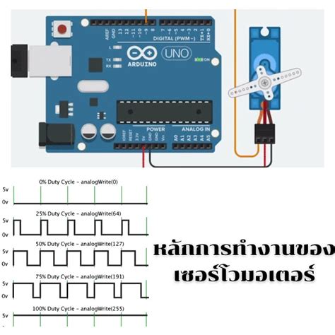 การทำงานของเซอร์โวมอเตอร์โดยใช้ arduino โค้ดดิ้ง coding youtube