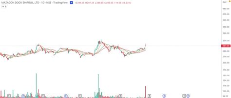 Anirudh Mehta On Linkedin Nifty50 Trading Stockmarketindia Stock Nseindia