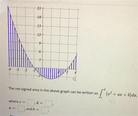 [answered] 4 3 2 where c 21 a 18 15 12 9 6 3 the net signed area in the