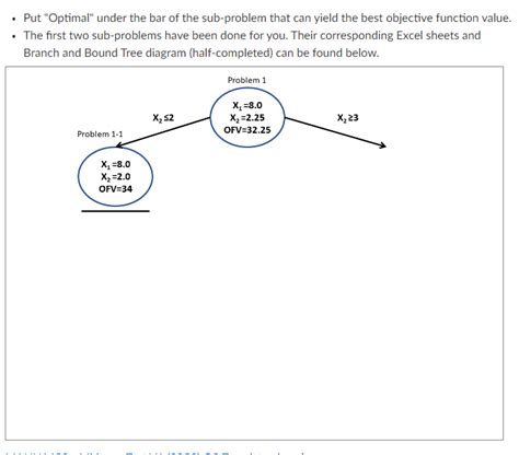 Consider The Following Optimisation Problem MAX Chegg