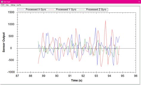 Pololu Um7 Orientation Sensor