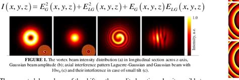 Figure 1 From Rotational Motion Encoder Based On Optical Vortex