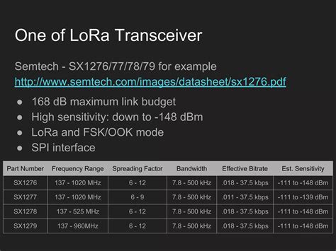 Lorawan Class Module And Subsystem Ppt