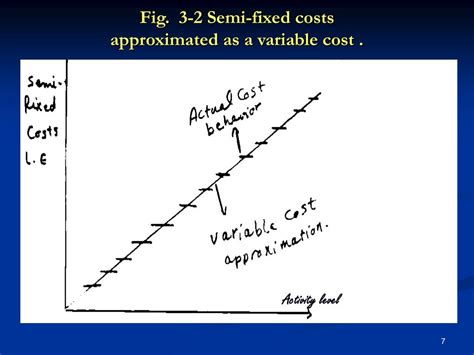 PPT Chapter 3 Variations Of Cost Behavior PowerPoint Presentation Free Download ID 5590030