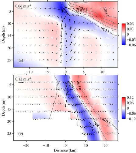 Full Article Dynamic Characteristics Of A Submesoscale Front And