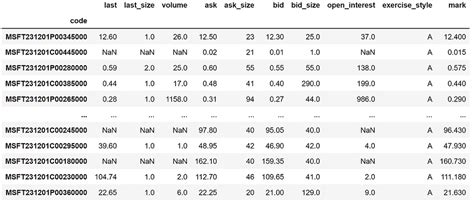 get real time options data with python in seconds