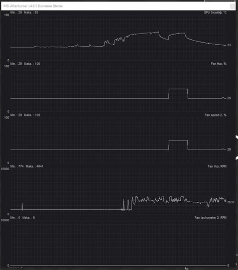 Rtx 2060 Super Gpu Fans Doesnt Sync And One Fan Working On 4000rpm R
